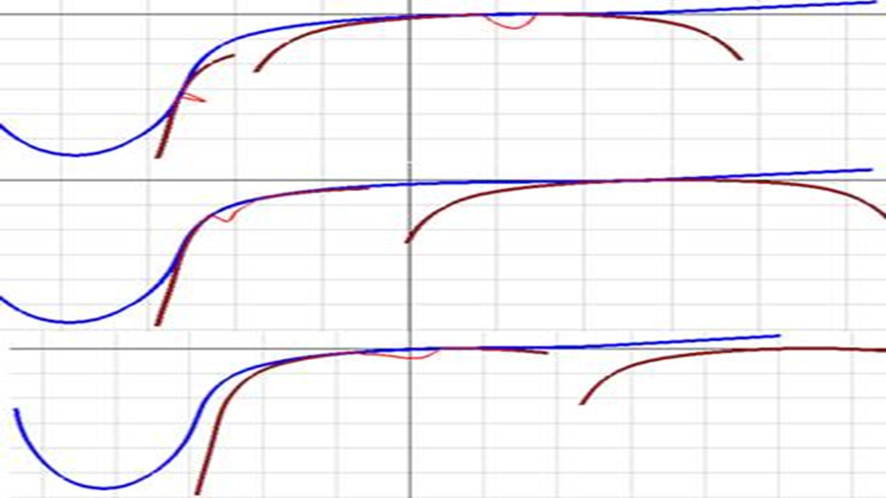 SIMULIA Simpack - Rail modul za simulacije svih šinskih sistema | SOLFINS